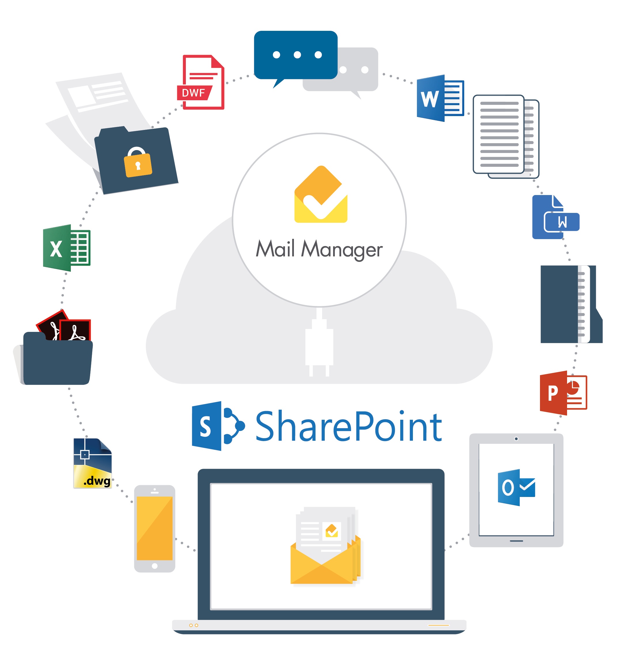 Thanks! Here's your SharePoint infographic!